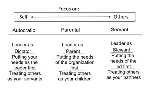 Toxic vs. Servant Leadership (Part 1): The Self-Focused Leader ...